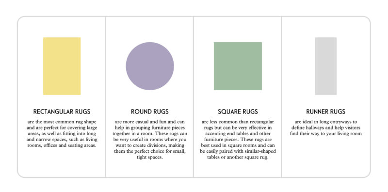 A Complete Guide to Choosing The Right Rug Size - The Rug Maker
